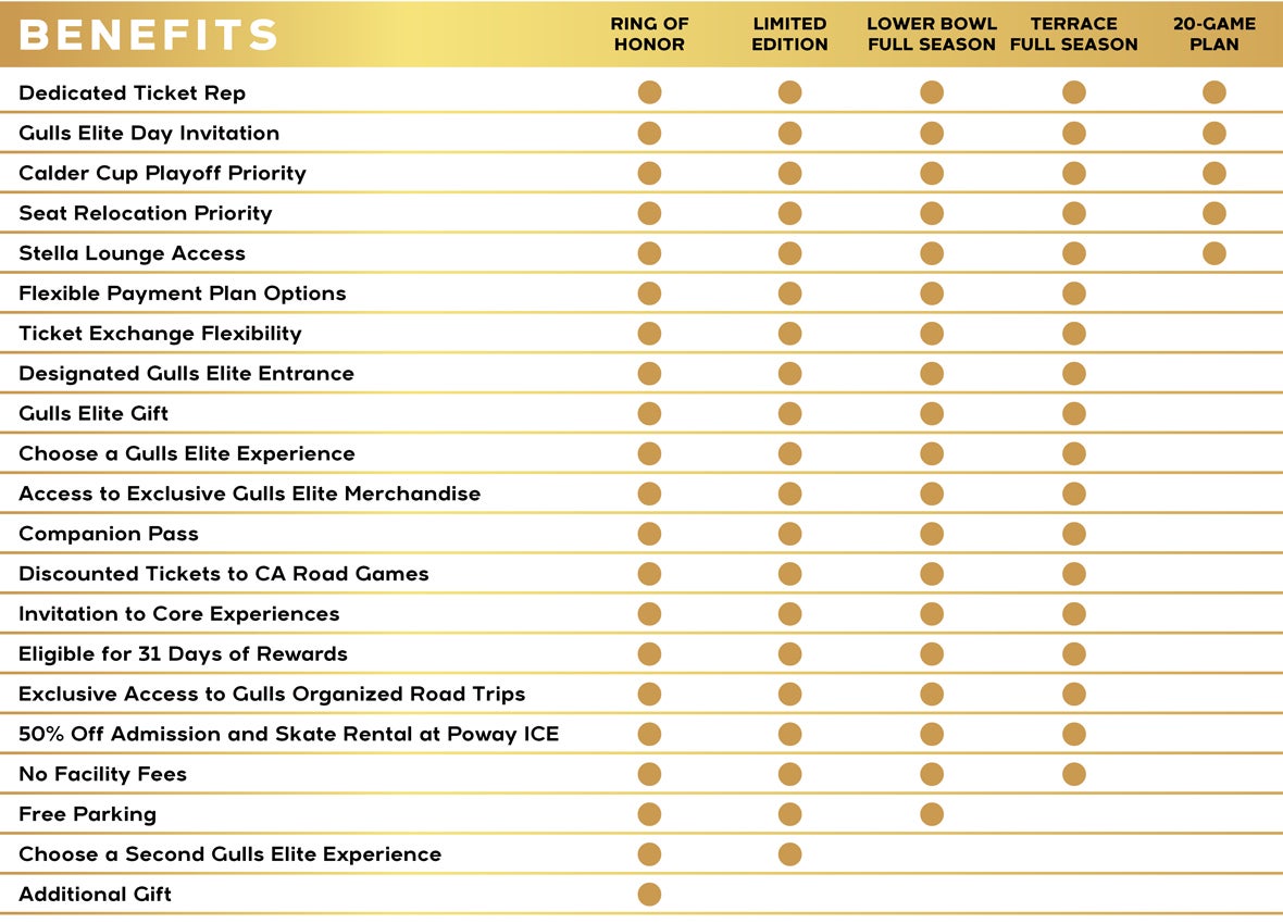 Gulls Elite Benefits | San Diego Gulls