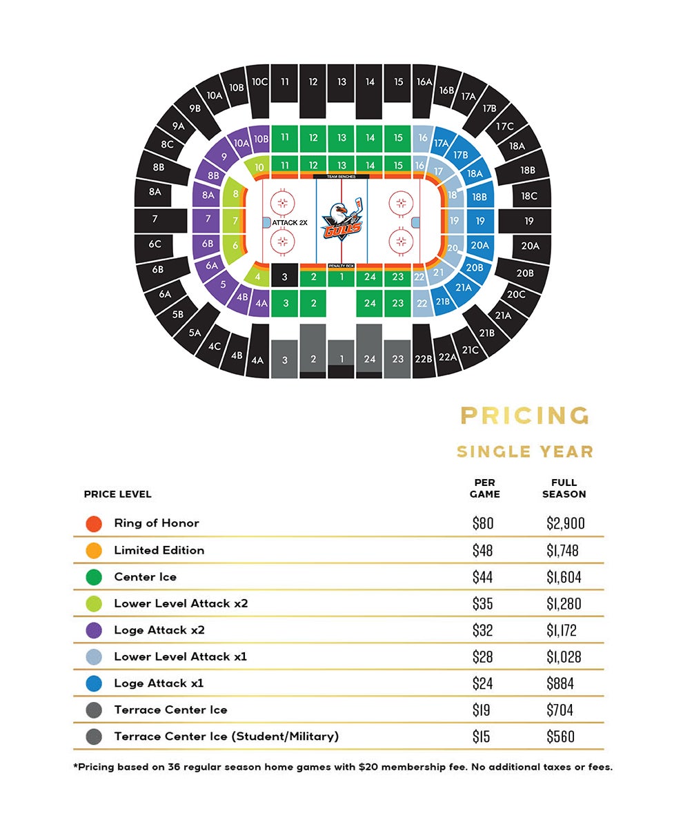 Gulls Elite - New Members | San Diego Gulls